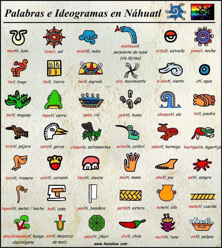 Lenguas indígenas de México, como comunicarse antes de la ...